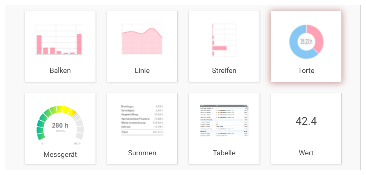 timeslider® | Hilfe - Dashboard
