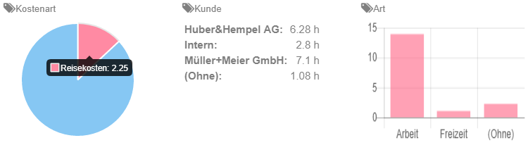 Timeslider - Zeiterfassung